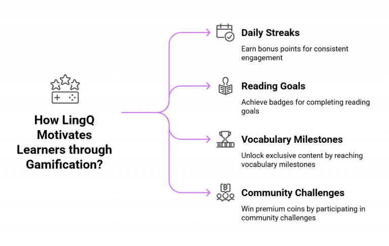 LingQ USA: Language Learning Platform