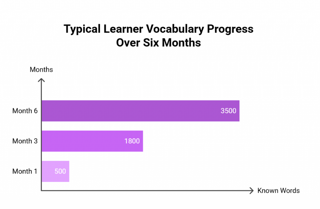 LingQ USA: Language Learning Platform